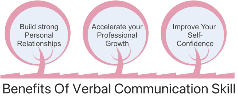 How To Improve My Verbal Communication – 7 Powerful Techniques