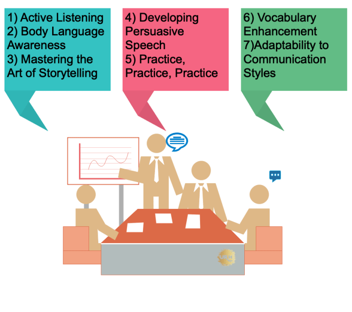 How To Improve My Verbal Communication – 7 Powerful Techniques