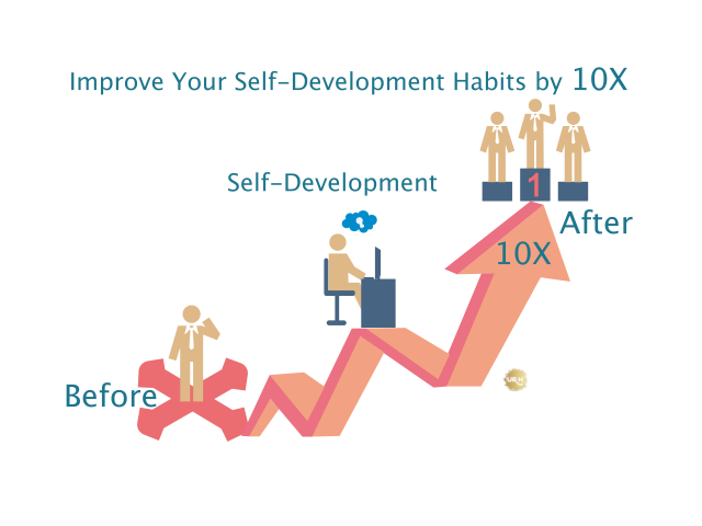 Improve Self-Development Habits by 10X: Follow Atomic Habits