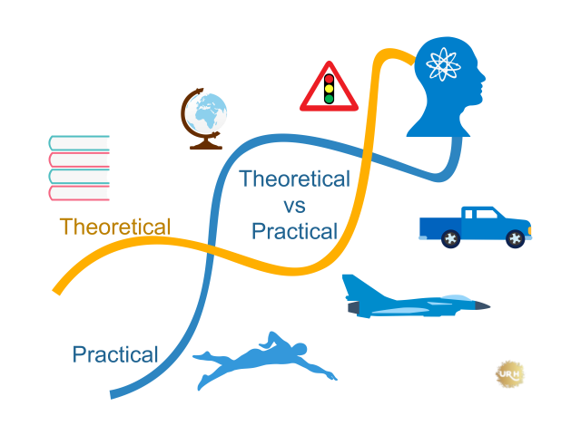Theoretical vs Practical - Learning And Developing Skills Theoretical vs Practical - Learning And Developing Skills